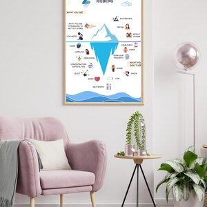 The Iceberg of Anxiety, Poster of the Therapeutic Office, Therapeutic ...