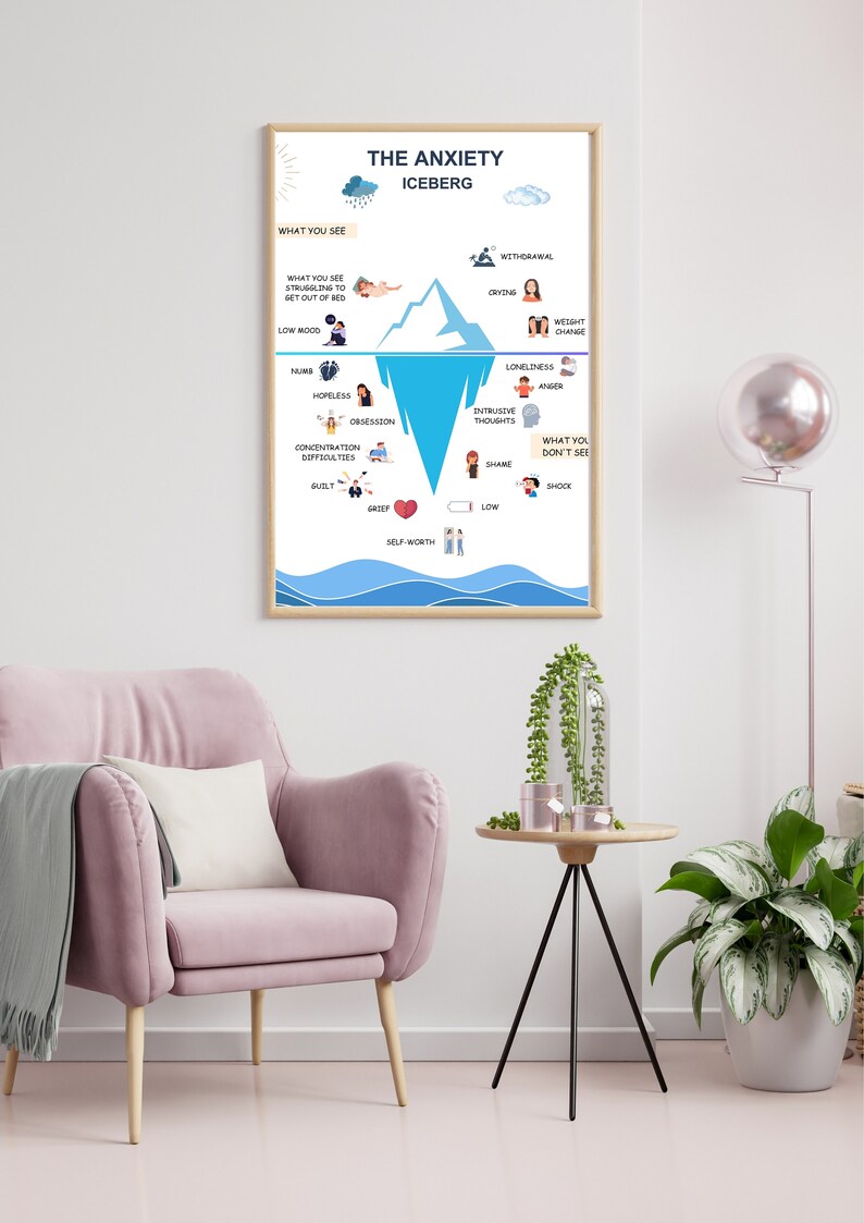 The Iceberg of Anxiety, Poster of the Therapeutic Office, Therapeutic ...