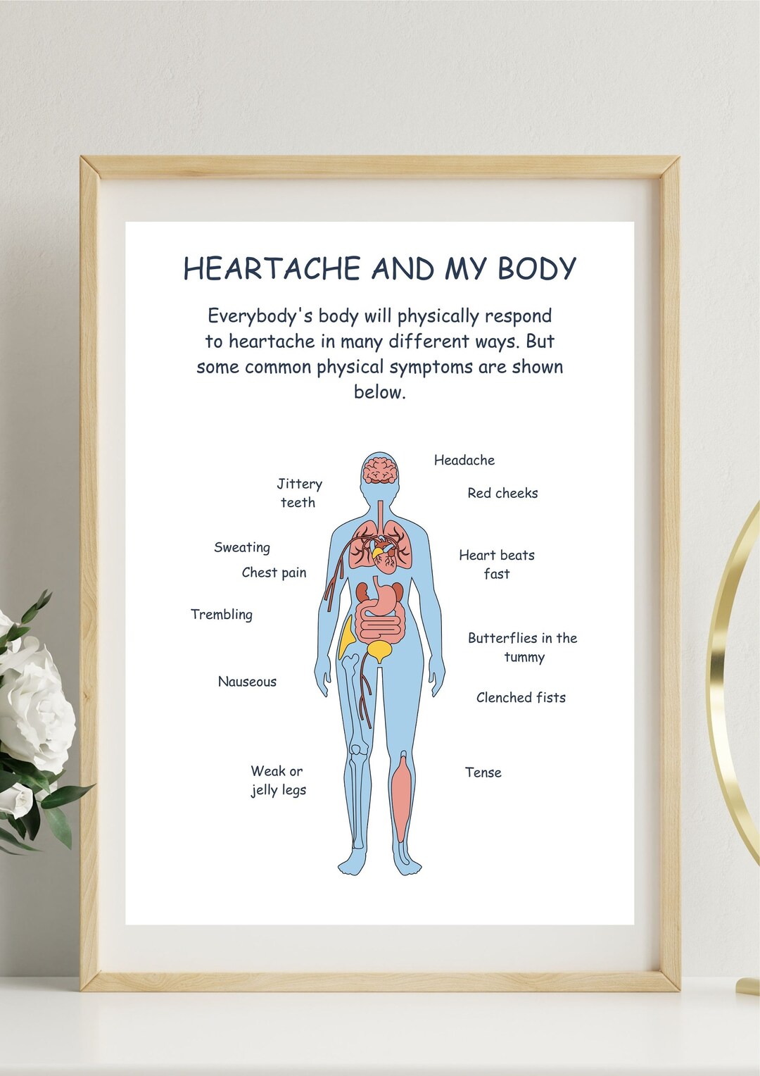 Heartache and My Body, Poster of the Therapeutic Office, Therapeutic ...