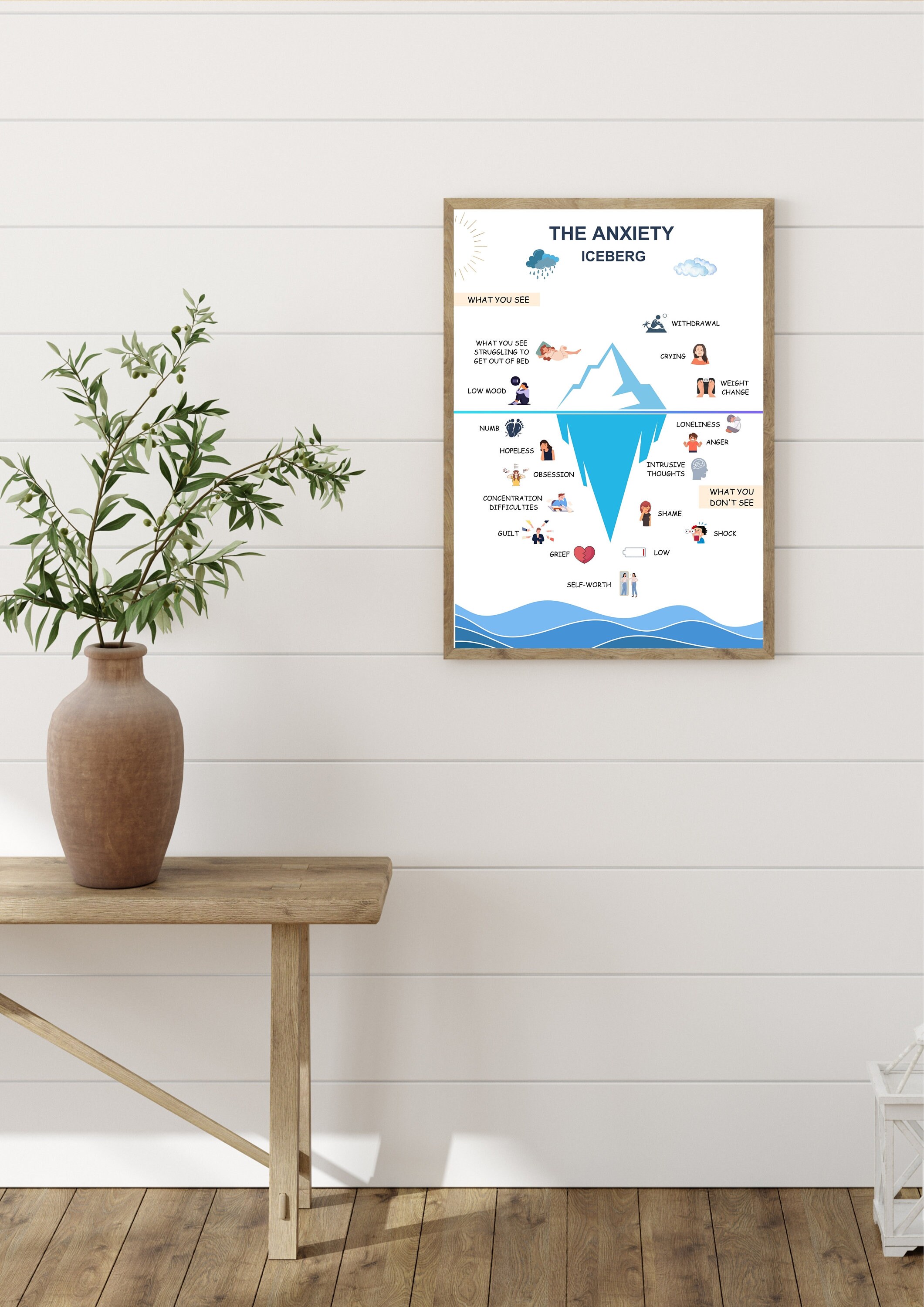 The Iceberg of Anxiety, Poster of the Therapeutic Office, Therapeutic ...