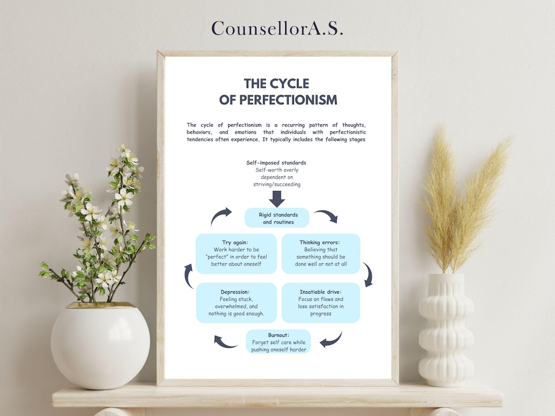 The Cycle of Perfectionism Self-care Poster Therapeutic Environment ...
