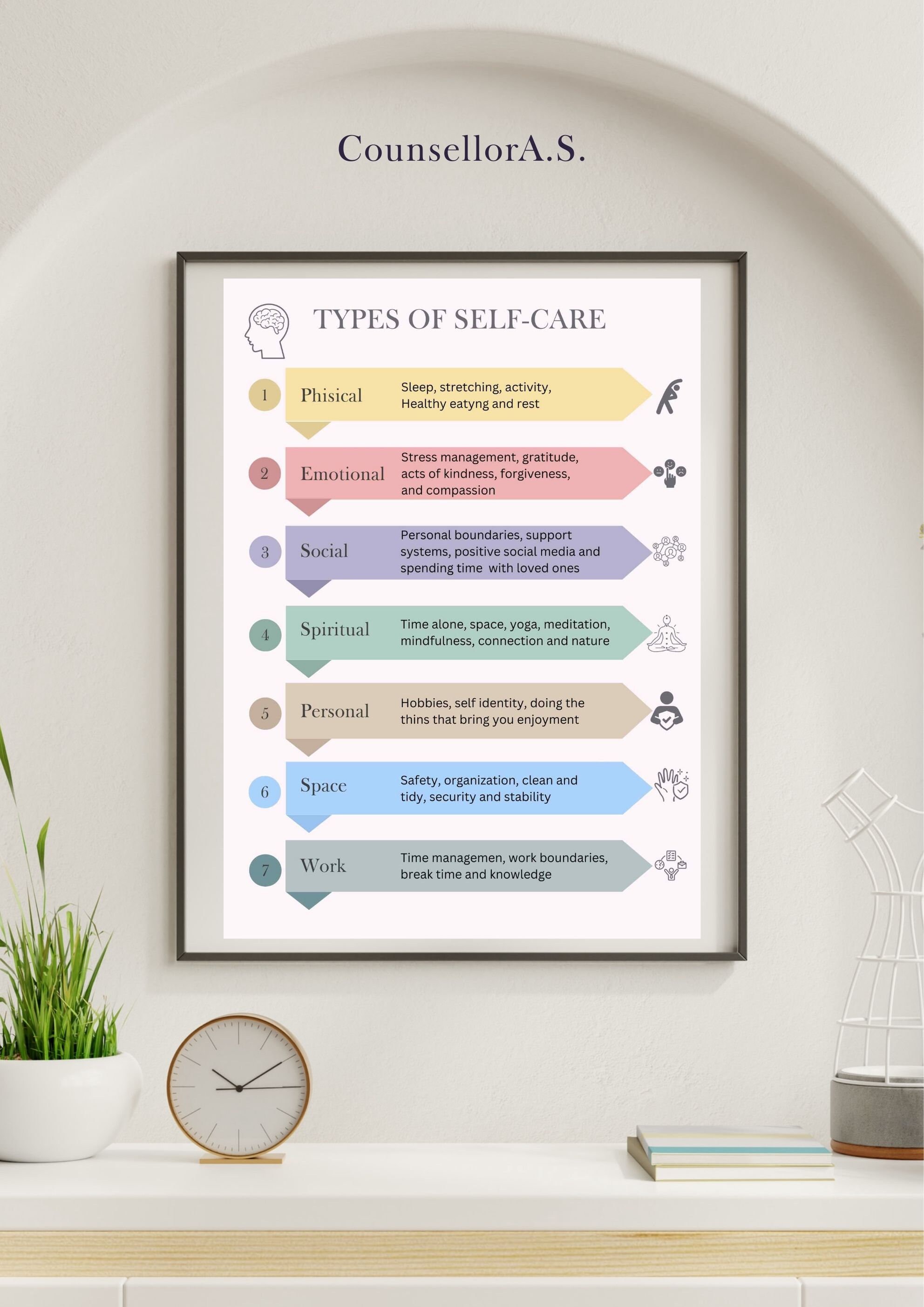Self-care Poster - Artwork for the Walls, Therapeutic Environment ...