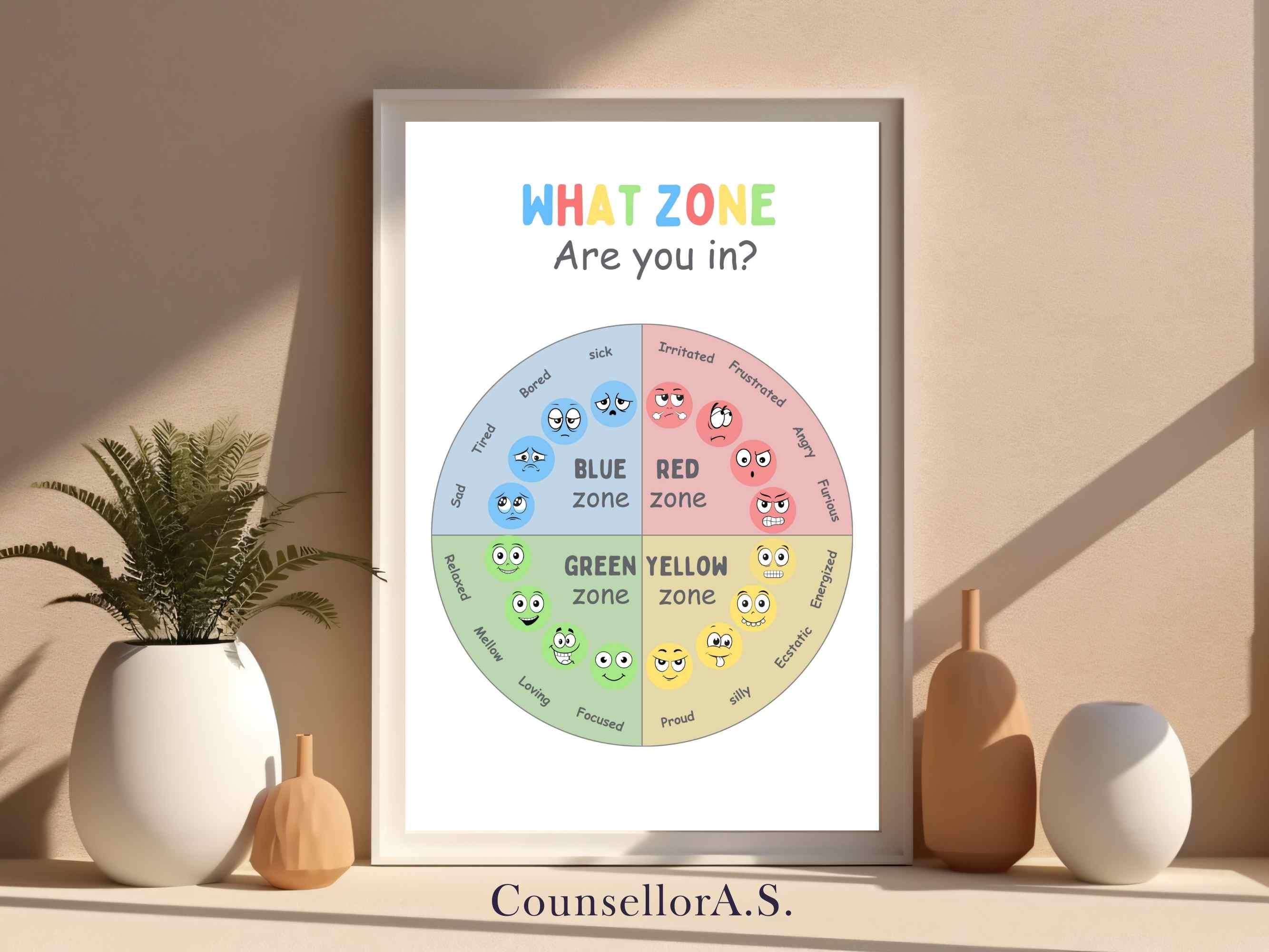 What Zone Are You In?, Educational Poster for Children, PRINTABLE Wall ...