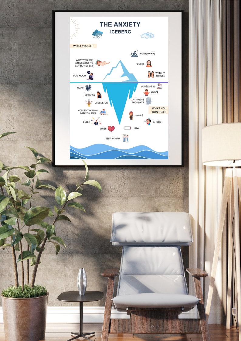 The Iceberg of Anxiety, Poster of the Therapeutic Office, Therapeutic ...
