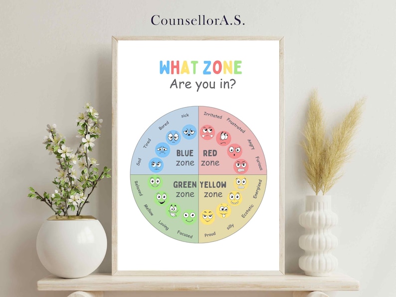 What Zone Are You In?, Educational Poster for Children, PRINTABLE Wall ...