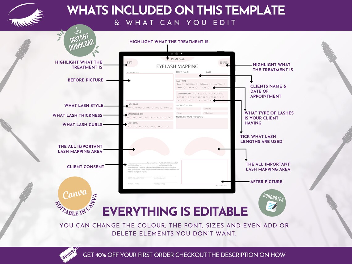 Eyelash Mapping, Lash Tech, Digital Template, Eyelash Artist, Eyelash ...