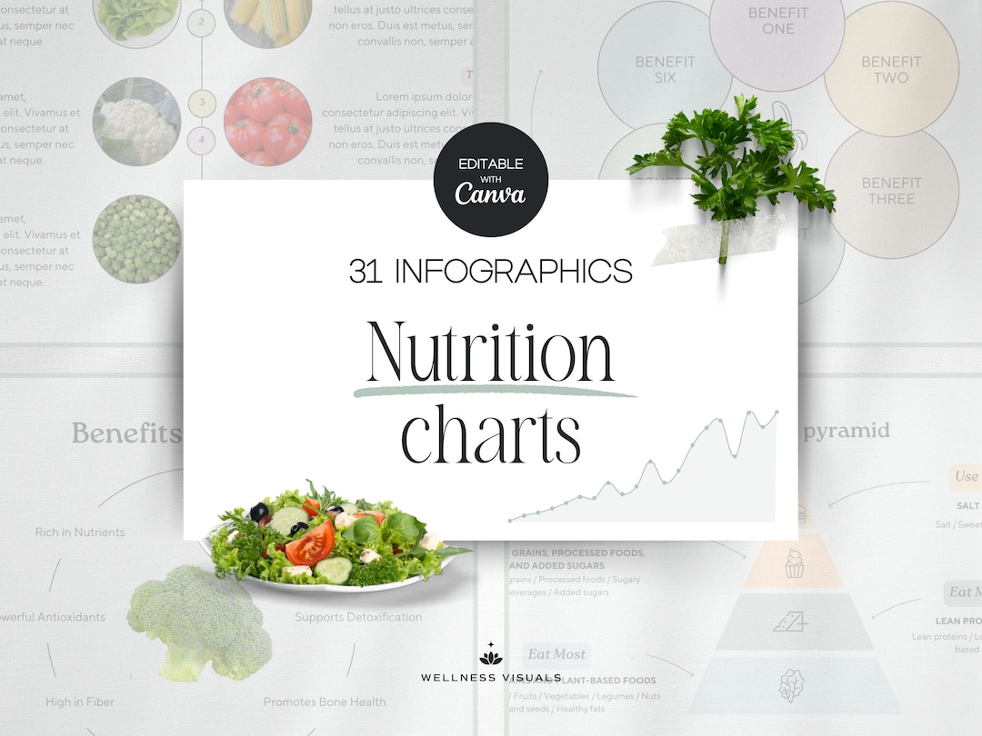 Nutrition Charts Templates | Infographic Templates | Nutrition Charts ...
