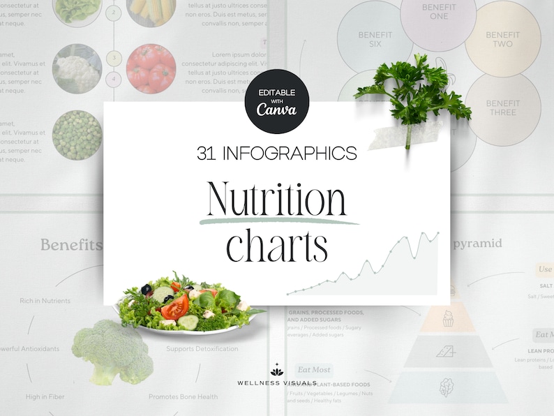 Nutrition Charts Templates | Infographic Templates | Nutrition Charts ...