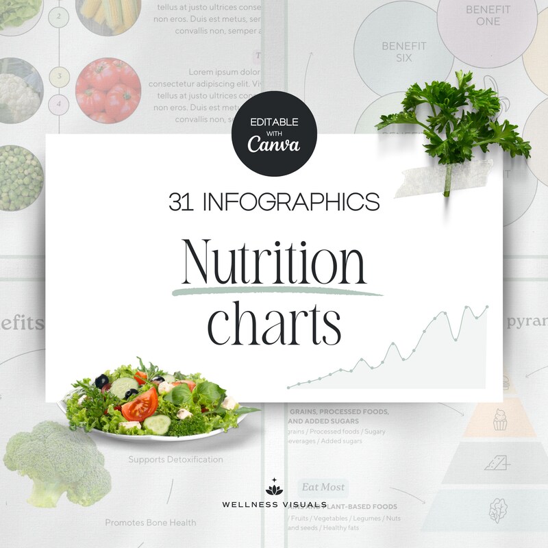 Nutrition Chart - Etsy