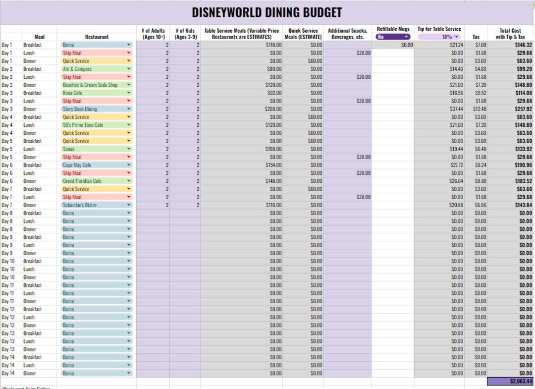 WDW Dining Budget Spreadsheet - Etsy