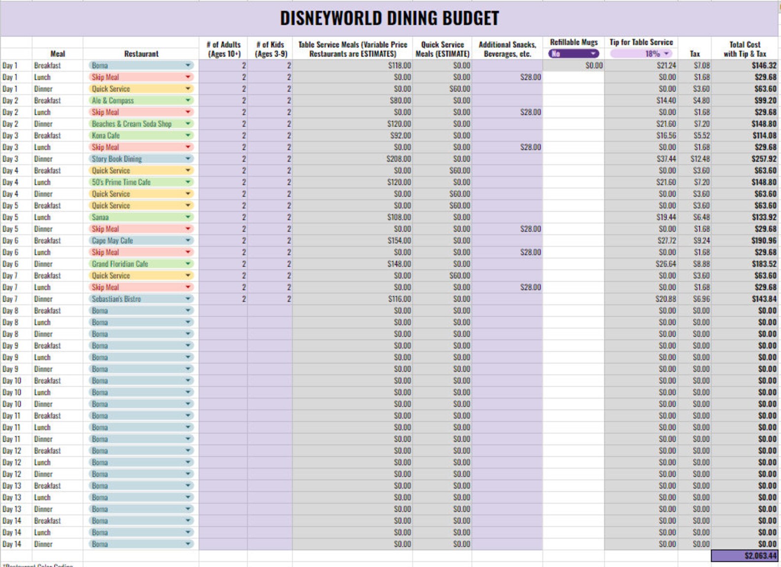 WDW Dining Budget Spreadsheet - Etsy