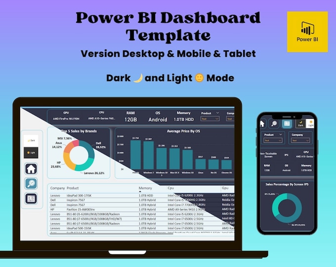 Custom Power BI Dashboard Templates Sales Distribution Automated Data ...