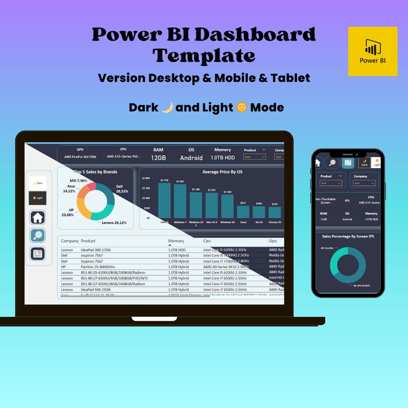 Custom Power BI Dashboard Templates Sales Distribution Automated Data ...