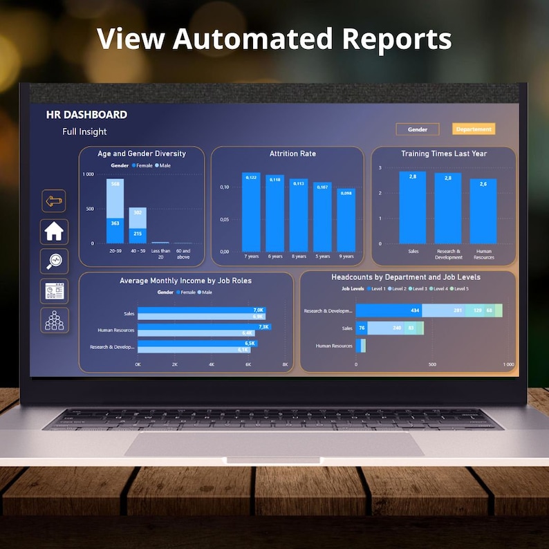 Plantillas de paneles de Power BI Monitoreo de RRHH Automatización y ...