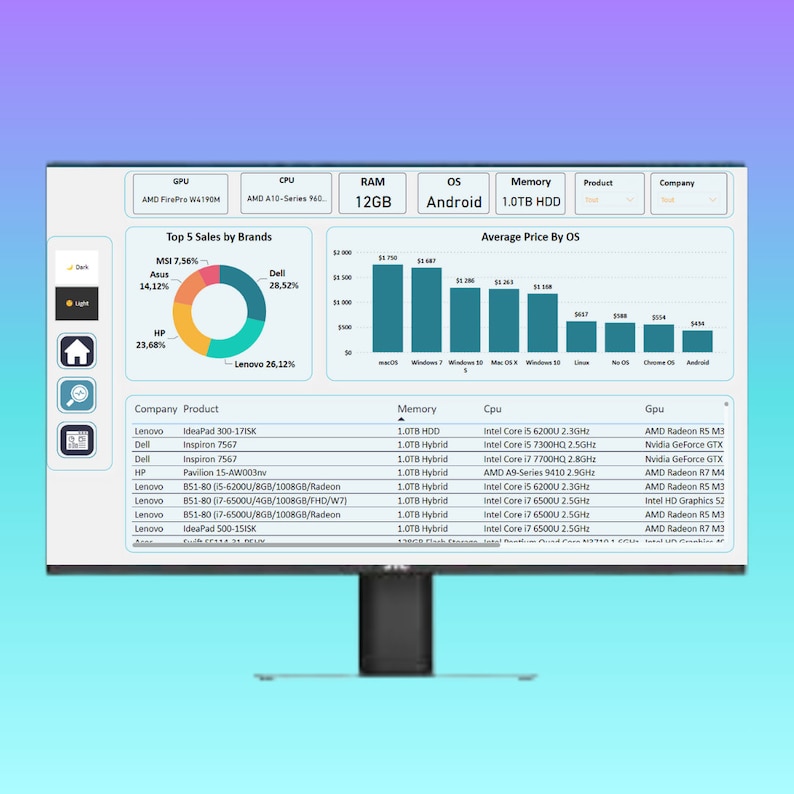 Custom Power BI Dashboard Templates Sales Distribution Automated Data ...