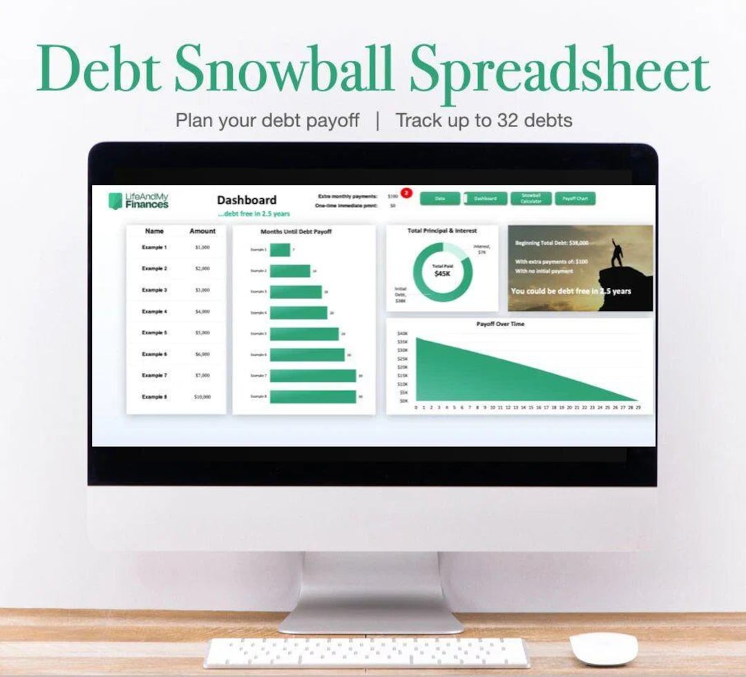 Best Debt Snowball Excel/google Spreadsheet Template (32 Debts) - Etsy