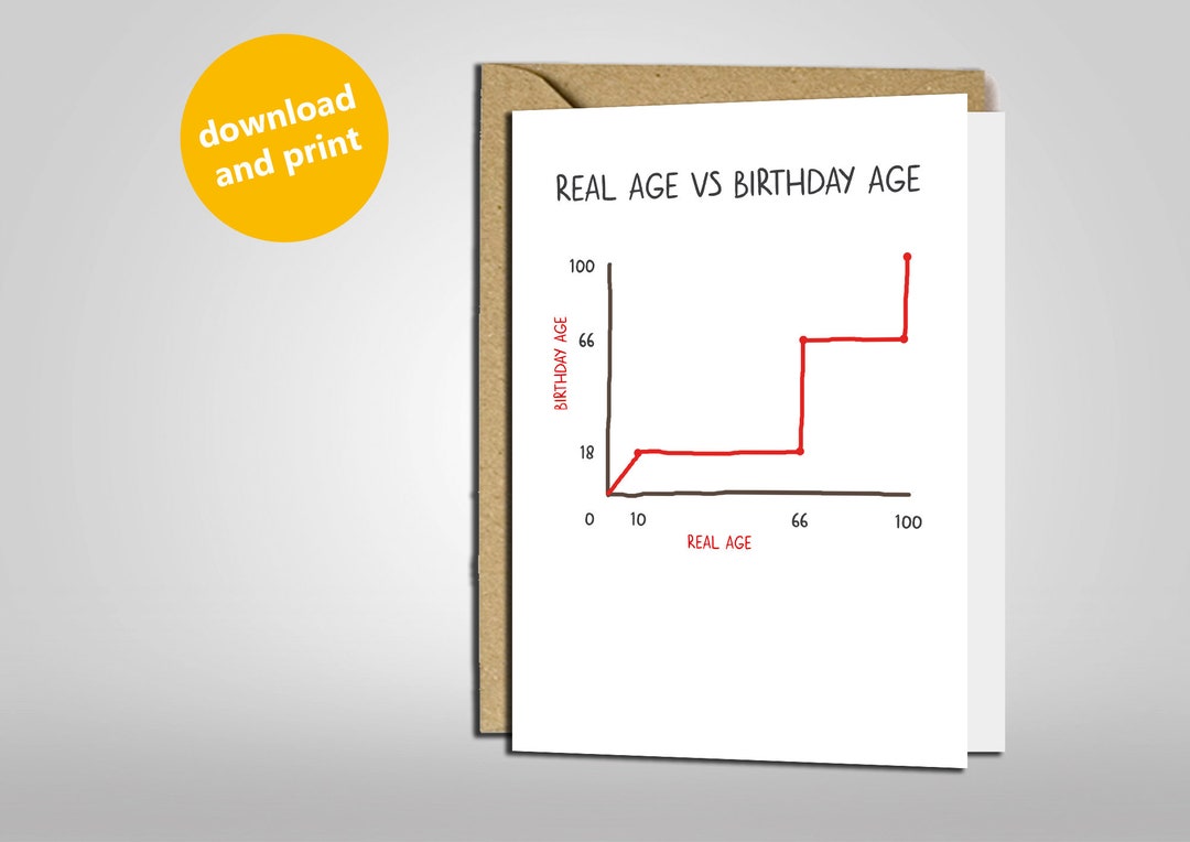 Real Age Vs Birthday Age Maths Graph Birthday Card - Etsy