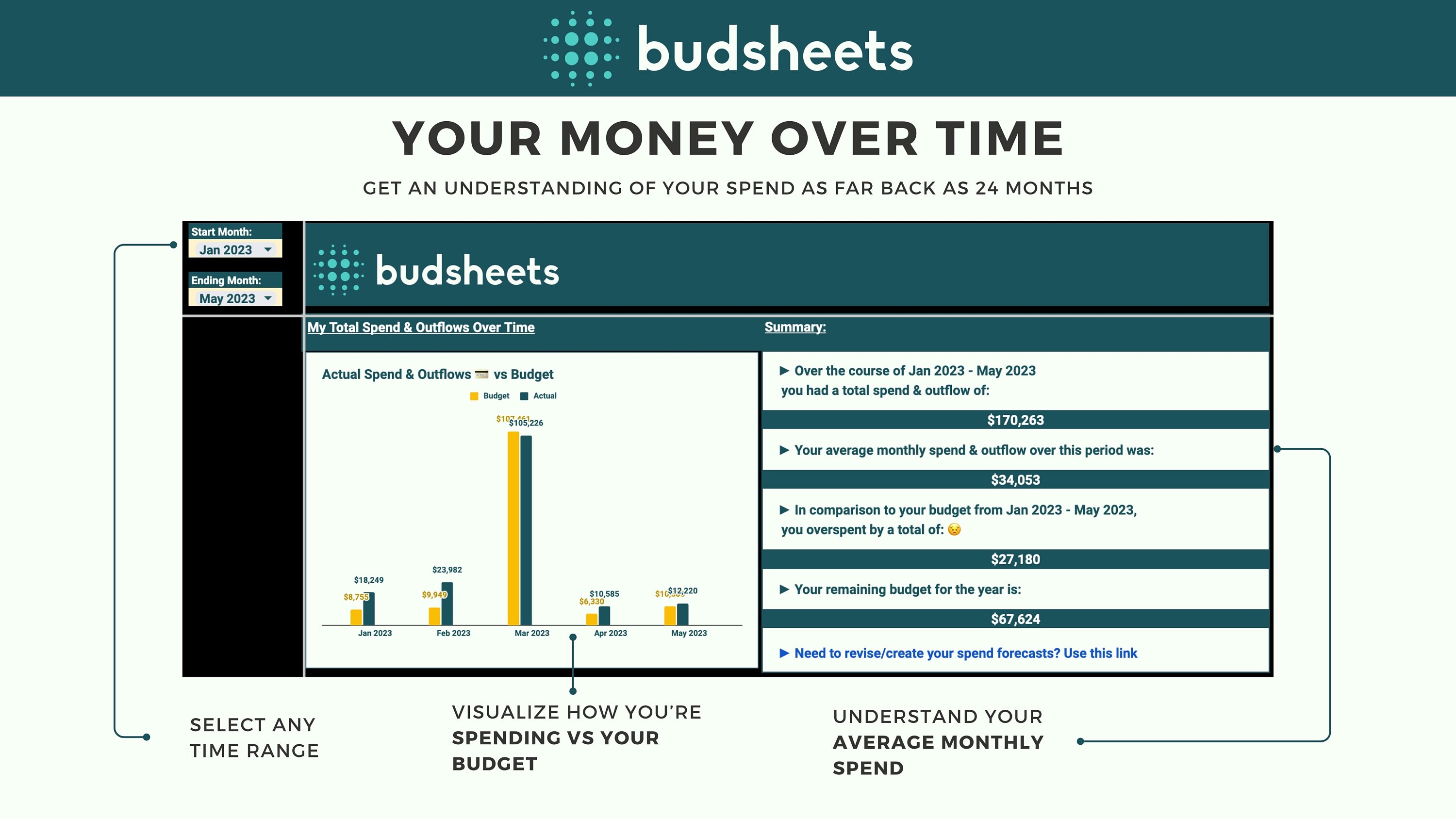 Automated Income & Expense Tracker Spreadsheet | Personal Financial ...
