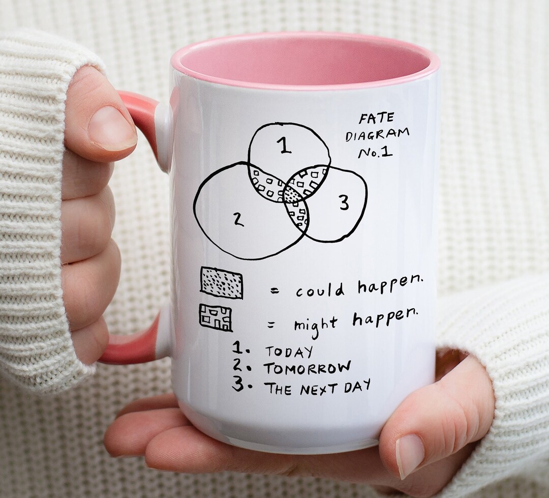 Fate Diagram Mug, Diagram Mug, Could Happen, Might Happen, Co-worker ...