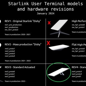 Starlink Mount J Pole Gen 3 Adapter Combo - Etsy