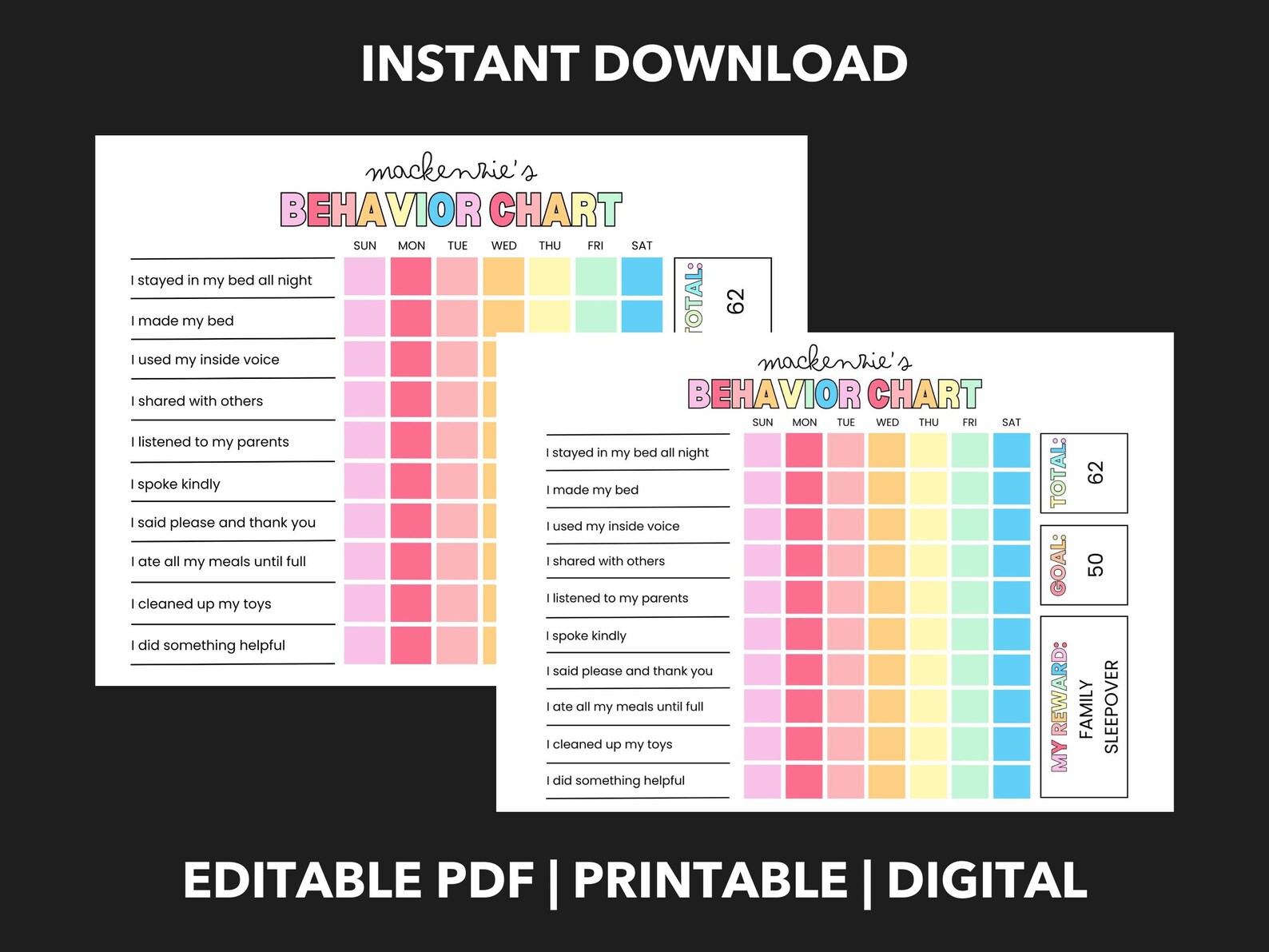 Editable Behavior Chart for Kids & Toddlers | Daily Behavior Checklist ...