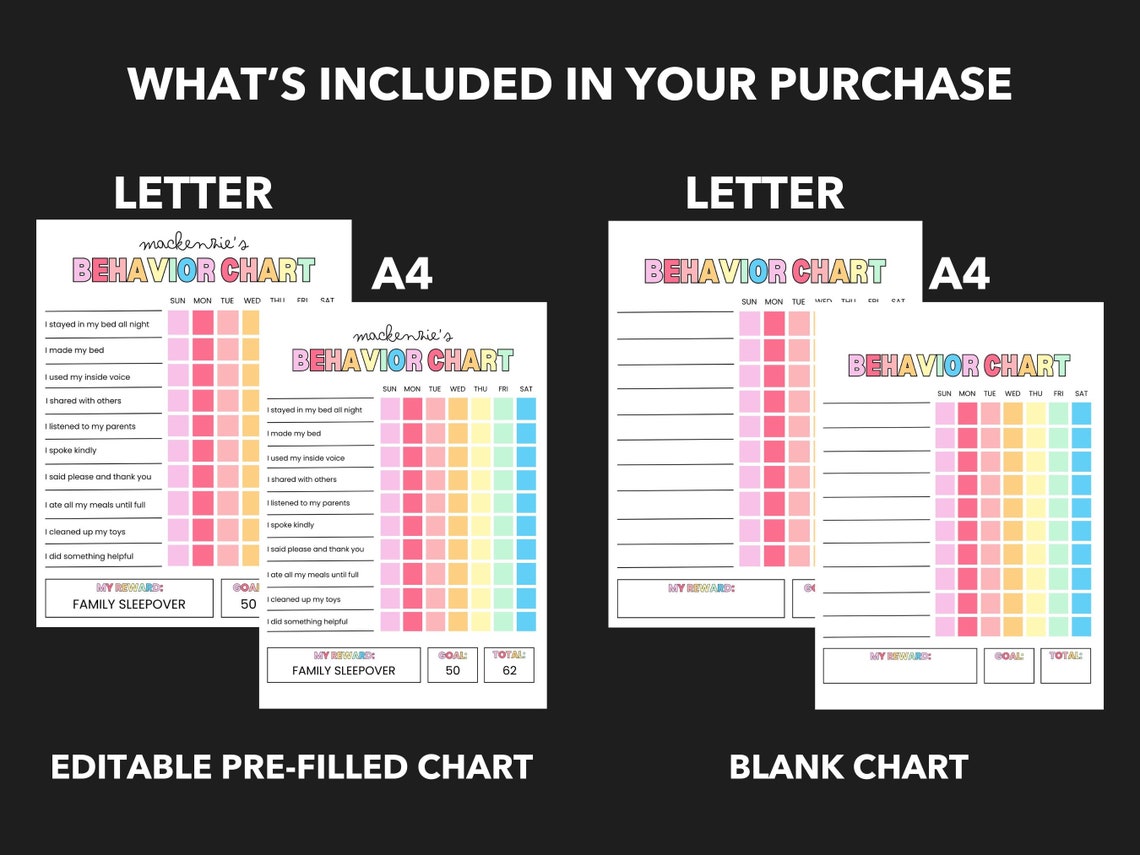 Editable Behavior Chart for Kids & Toddlers | Daily Behavior Checklist ...
