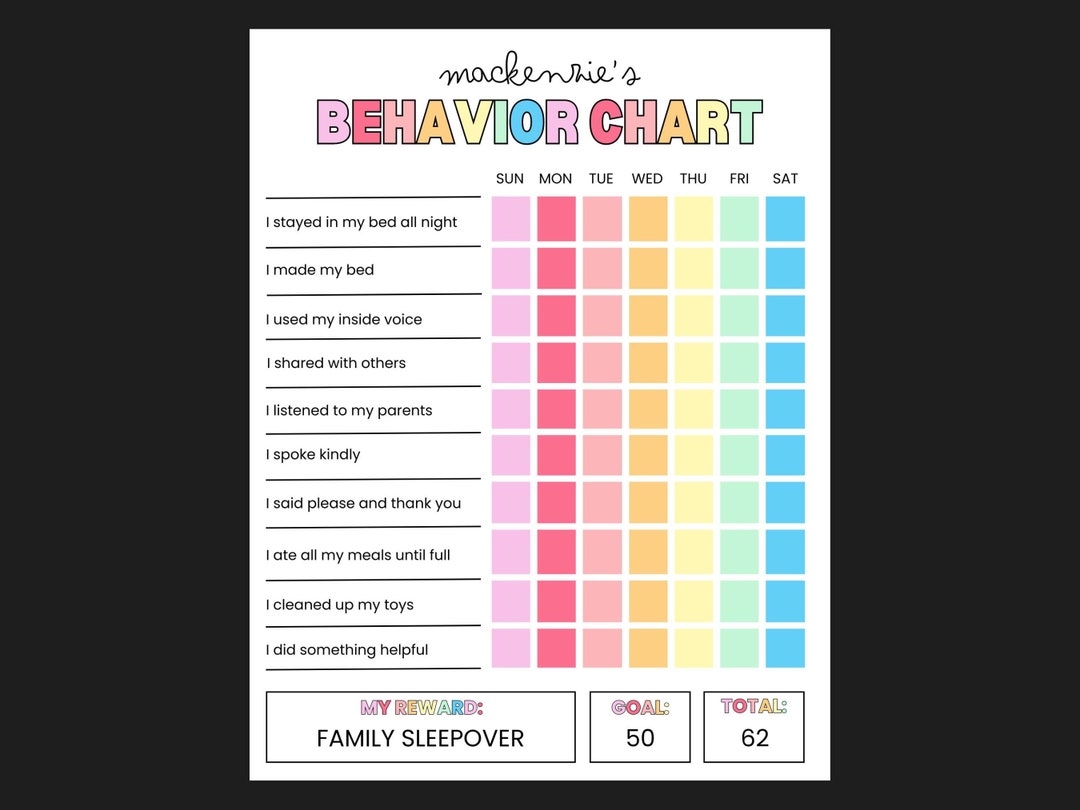 Editable Behavior Chart for Kids & Toddlers | Daily Behavior Checklist ...