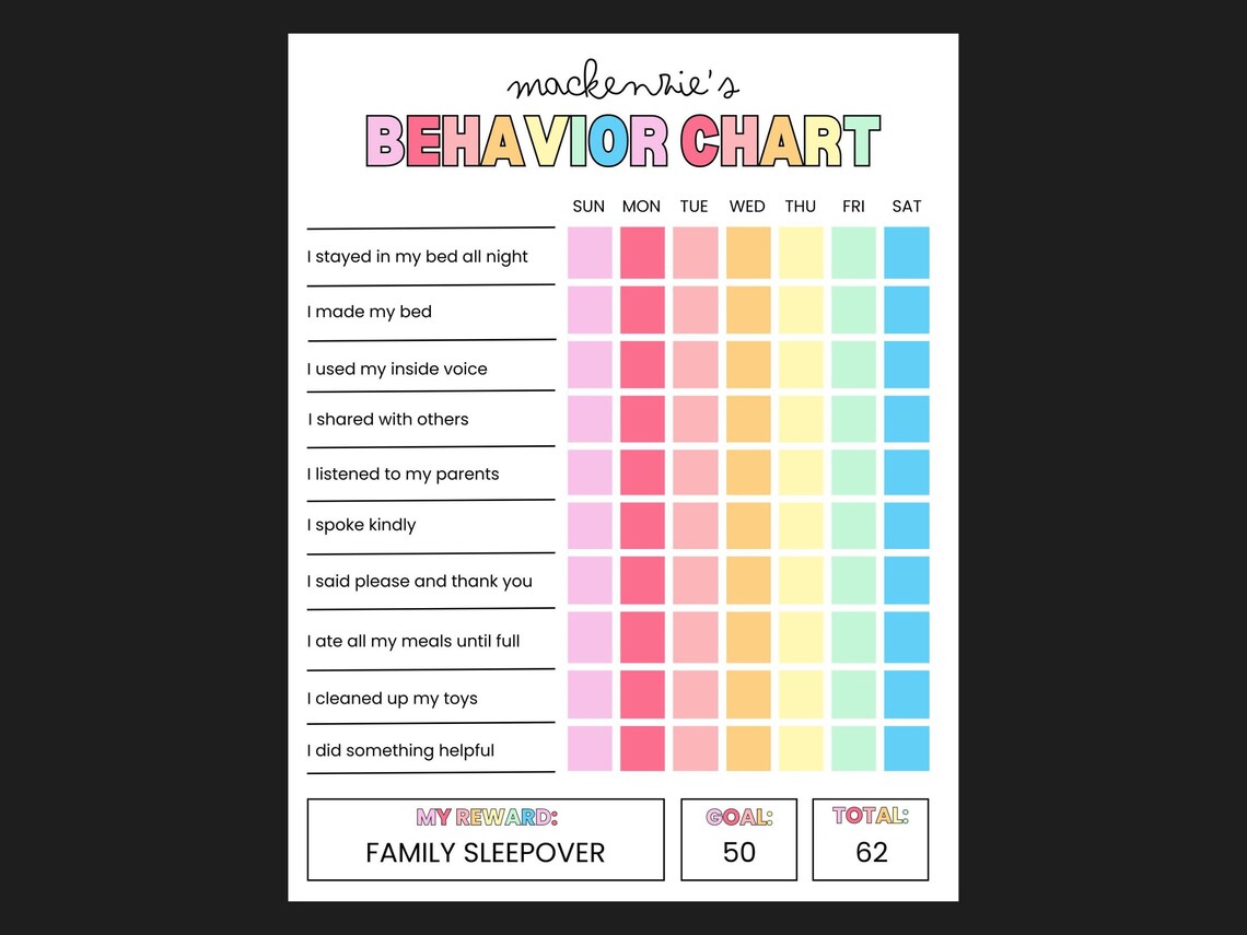 Editable Behavior Chart for Kids & Toddlers | Daily Behavior Checklist ...