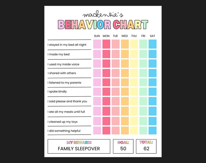 Editable Behavior Chart for Kids & Toddlers | Daily Behavior Checklist ...