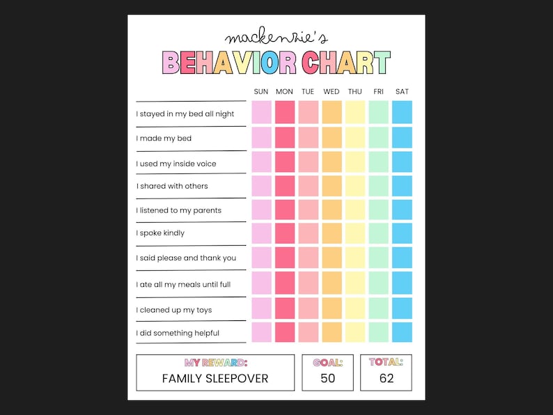 Editable Behavior Chart for Kids & Toddlers | Daily Behavior Checklist ...