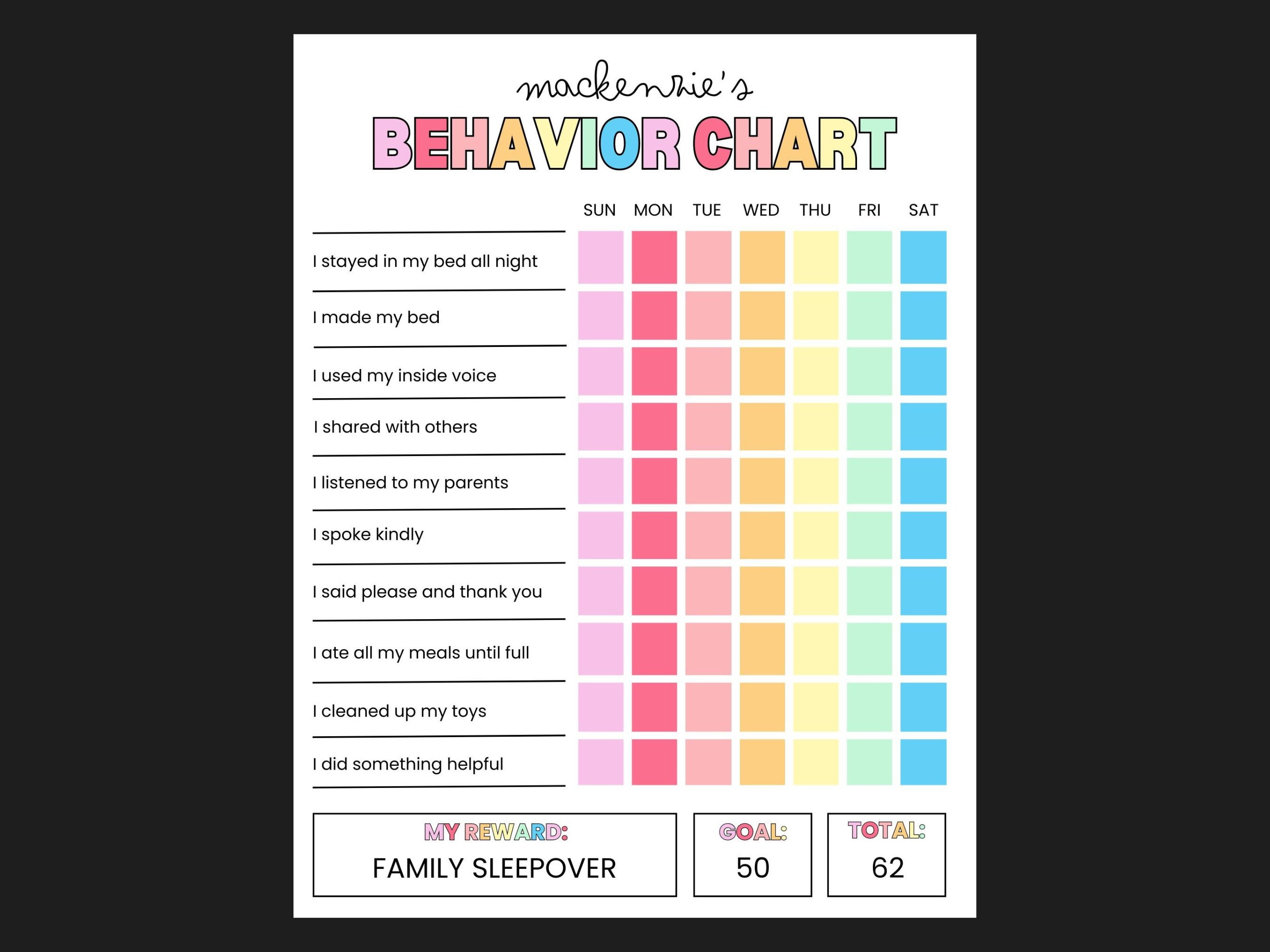 Editable Behavior Chart for Kids & Toddlers | Daily Behavior Checklist ...