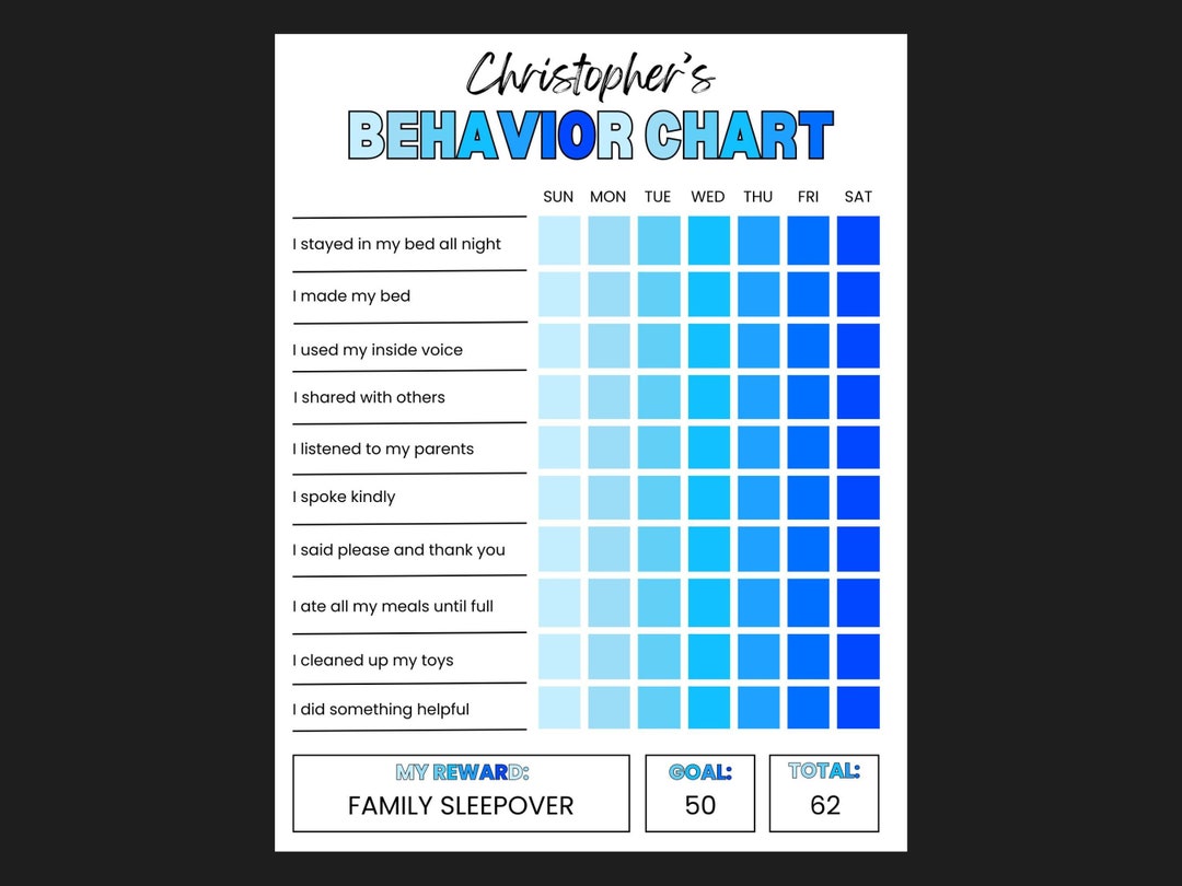 Editable Behavior Chart for Kids & Toddlers Daily Behavior Checklist ...