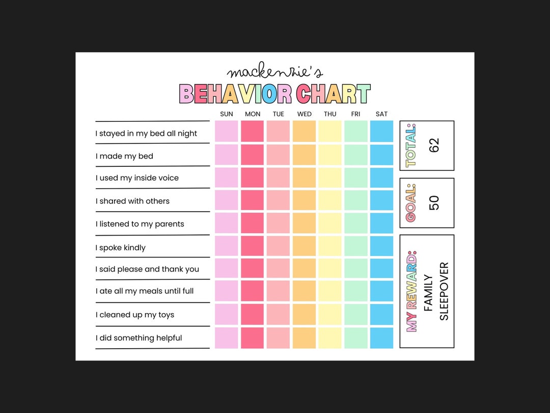 Editable Behavior Chart for Kids & Toddlers | Daily Behavior Checklist ...