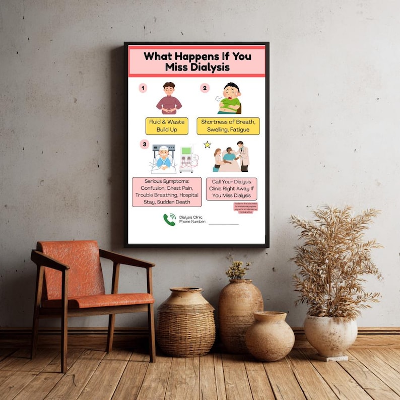 Dialysis Education Poster: Missed Treatment Consequences (digital ...
