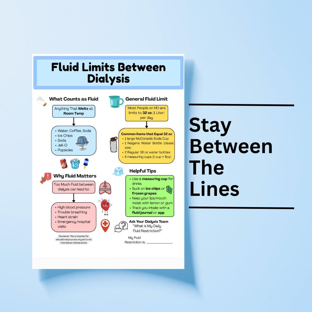 Dialysis Fluid Restriction Education: Nurse & Patient Poster (digital ...