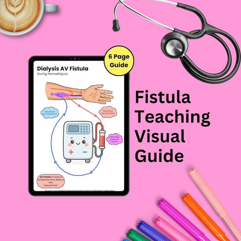 Dialysis Fistula Education Visual Guide (digital Download) - Etsy