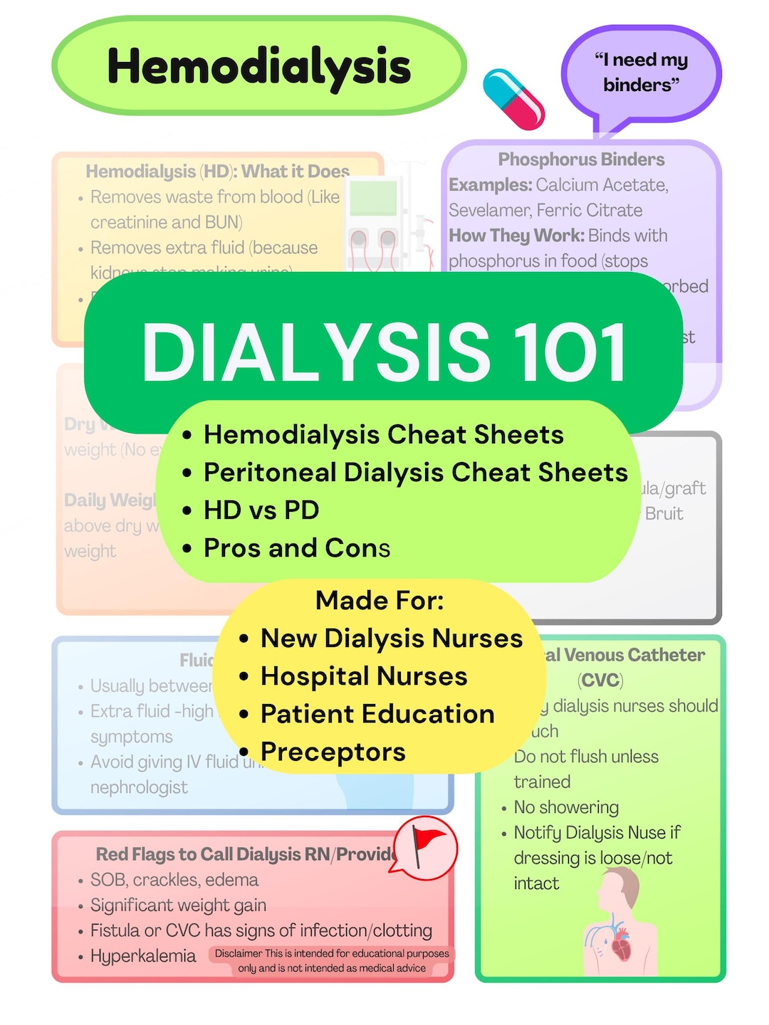 Dialysis Nurse Cheat Sheet, Dialysis Study Guide, HD Vs. PD, Dialysis ...