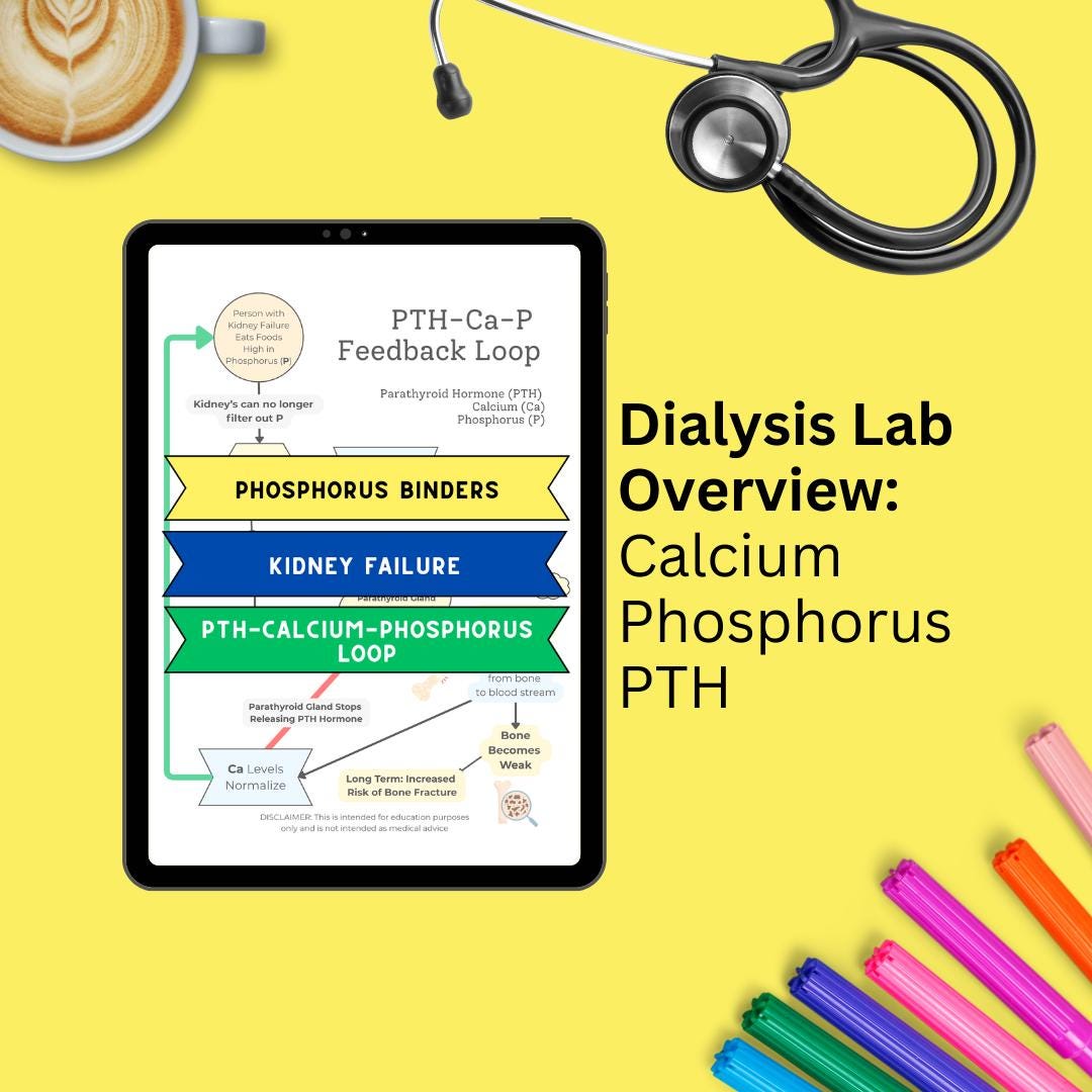 Dialysis Nurse Study Guide: Mineral Feedback Loop in ESRD, Lab Values ...