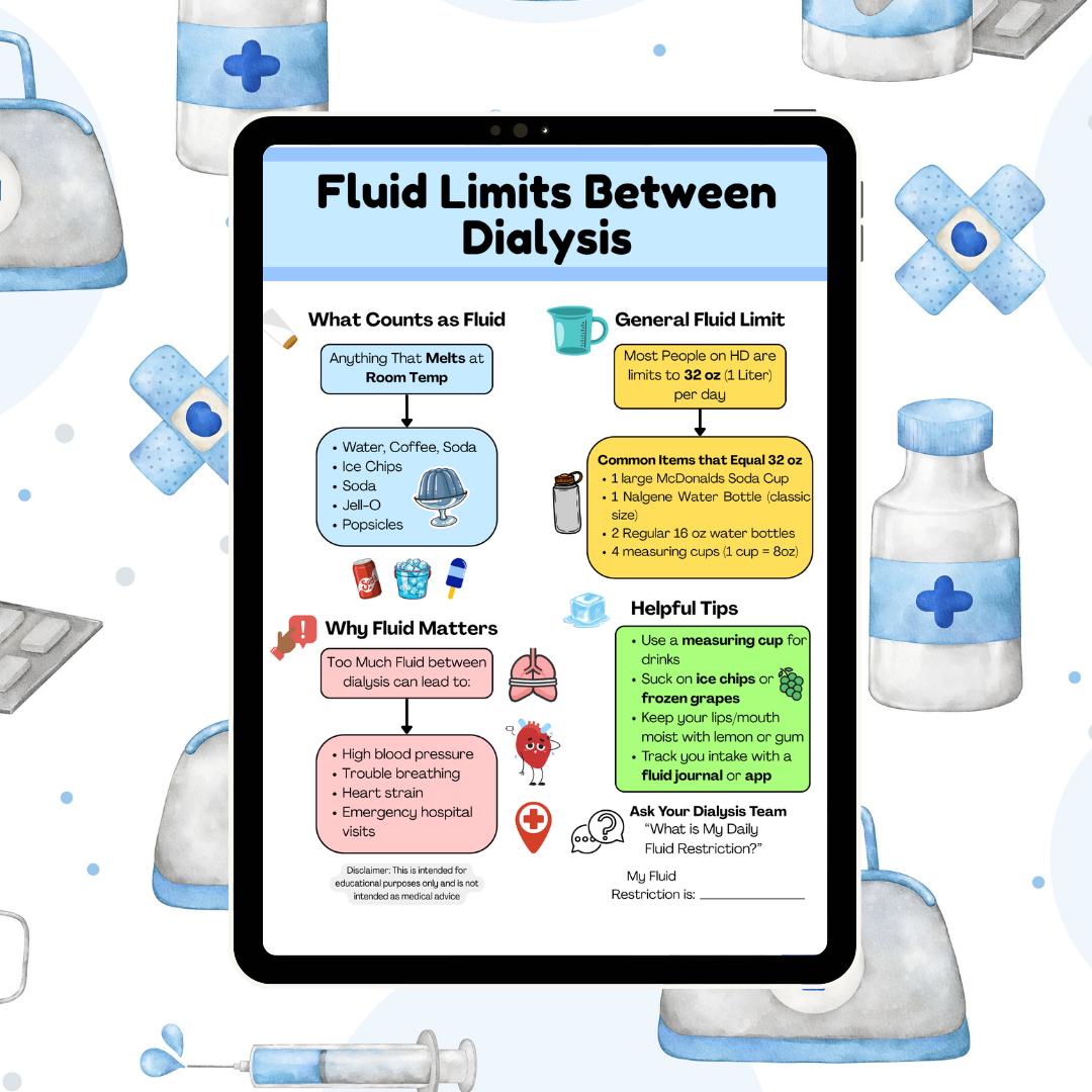 Dialysis Fluid Restriction Education: Nurse & Patient Poster (digital ...