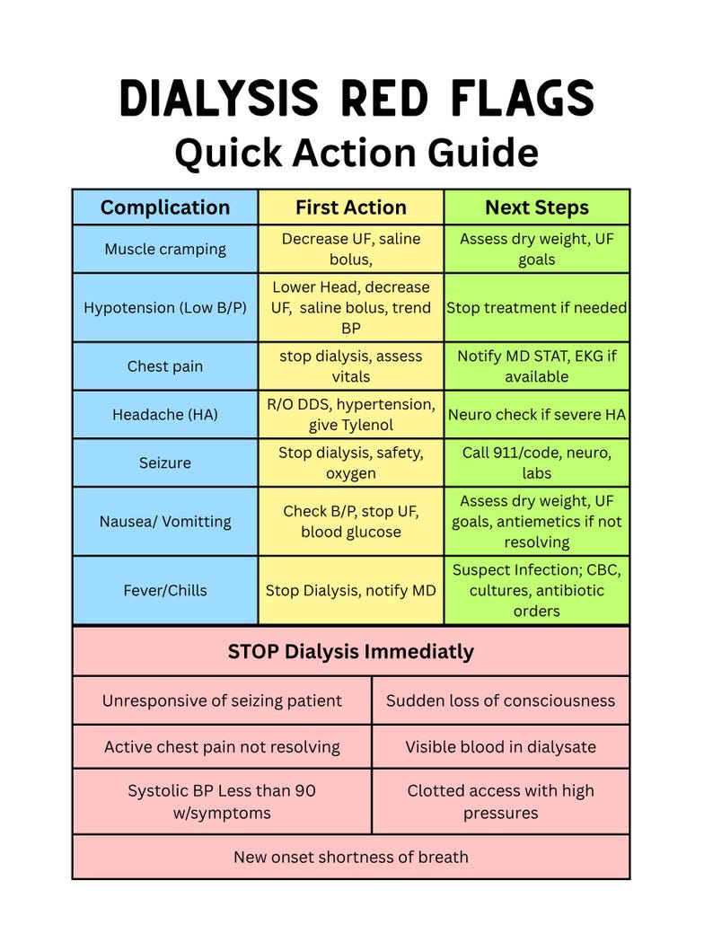 Dialysis Nurse Red Flag Quick Reference Guide: Cheat Sheet, Lanyard ...