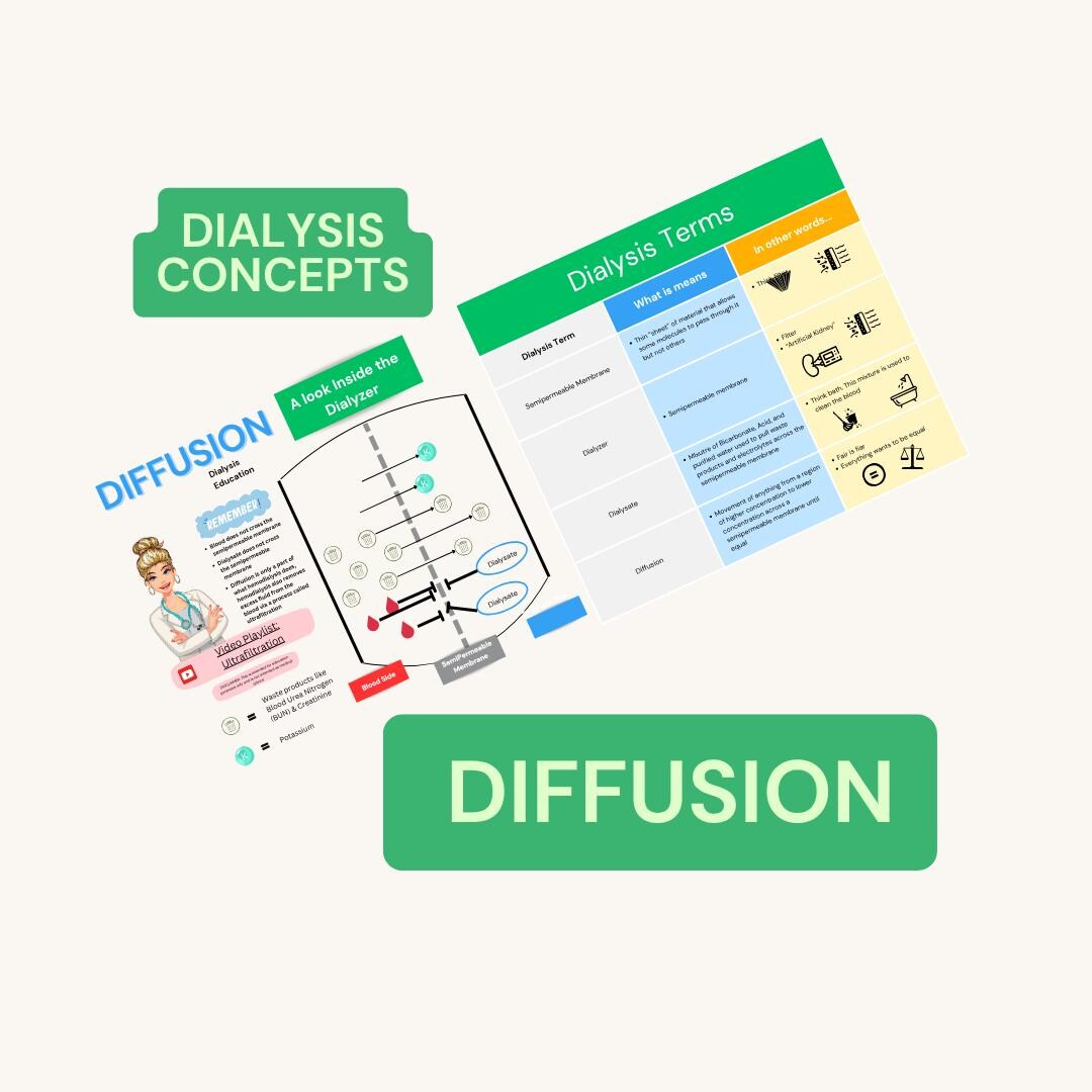 Dialysis Diffusion Canva Template | Editable Nurse Visual | Digital ...