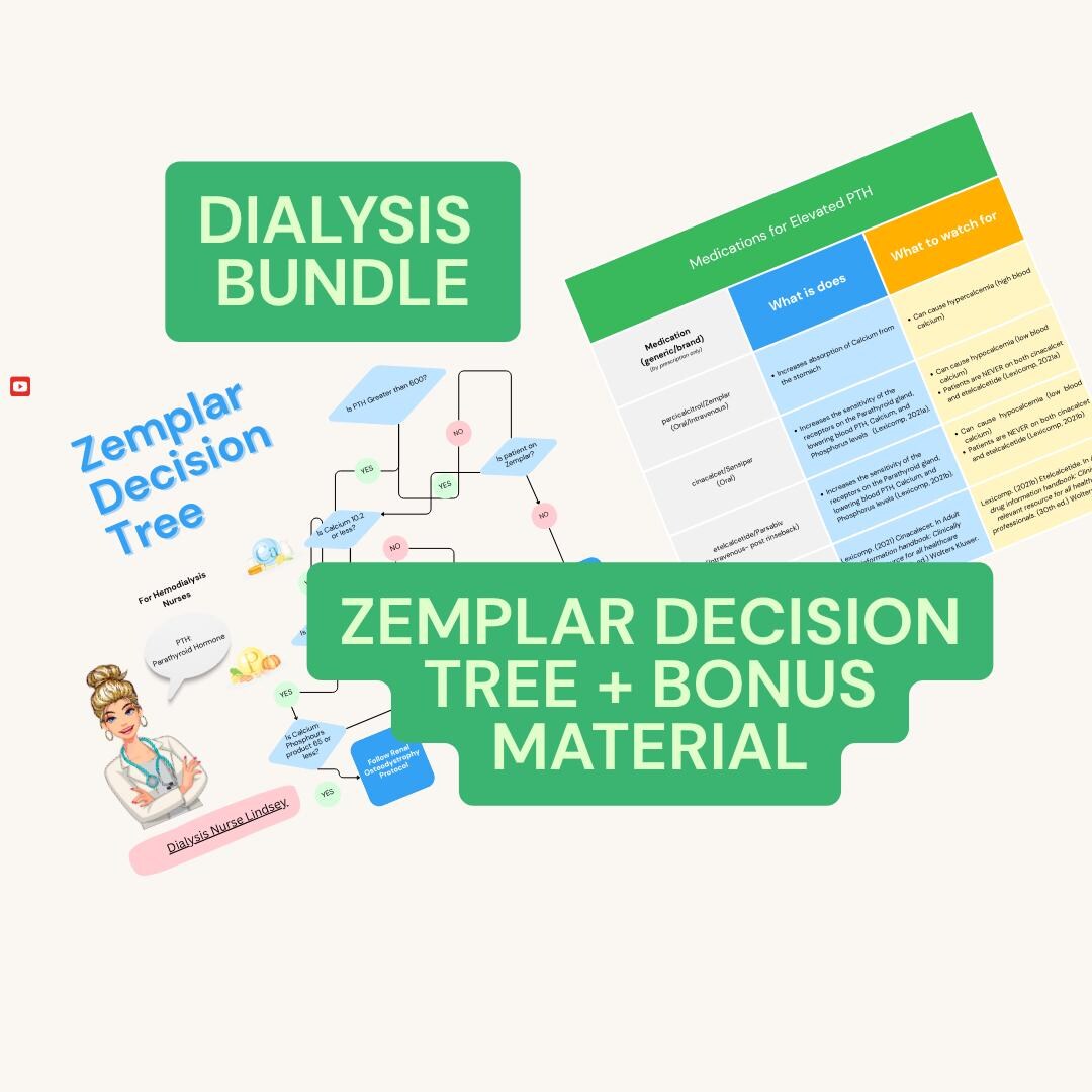 Bundle 5 Dialysis Nurse Canva Template | Diffusion, UF, Red Flags, Max ...