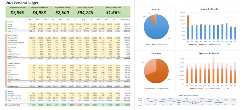 2024 Excel Personal Budget Dashboard - Etsy