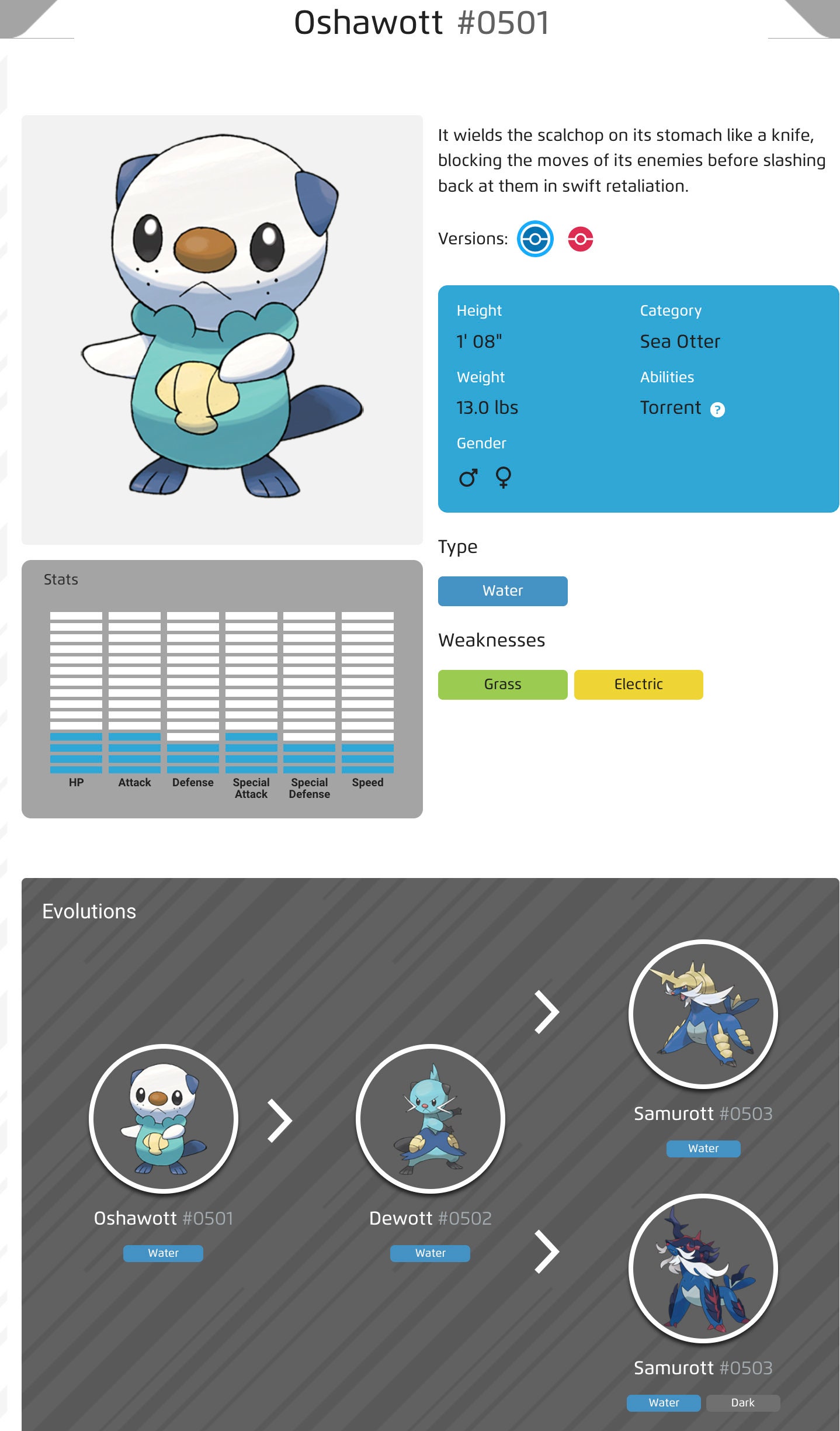 Oshawott 3D Model STL File High Quality Pokemon Sculpture Digital ...