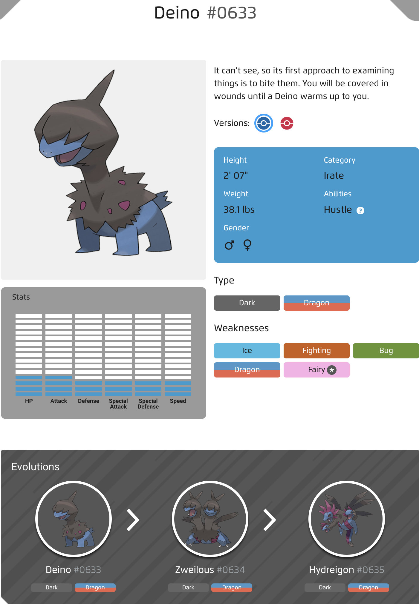 Deino 3D Model STL File - High Quality Pokemon Sculpture Digital ...