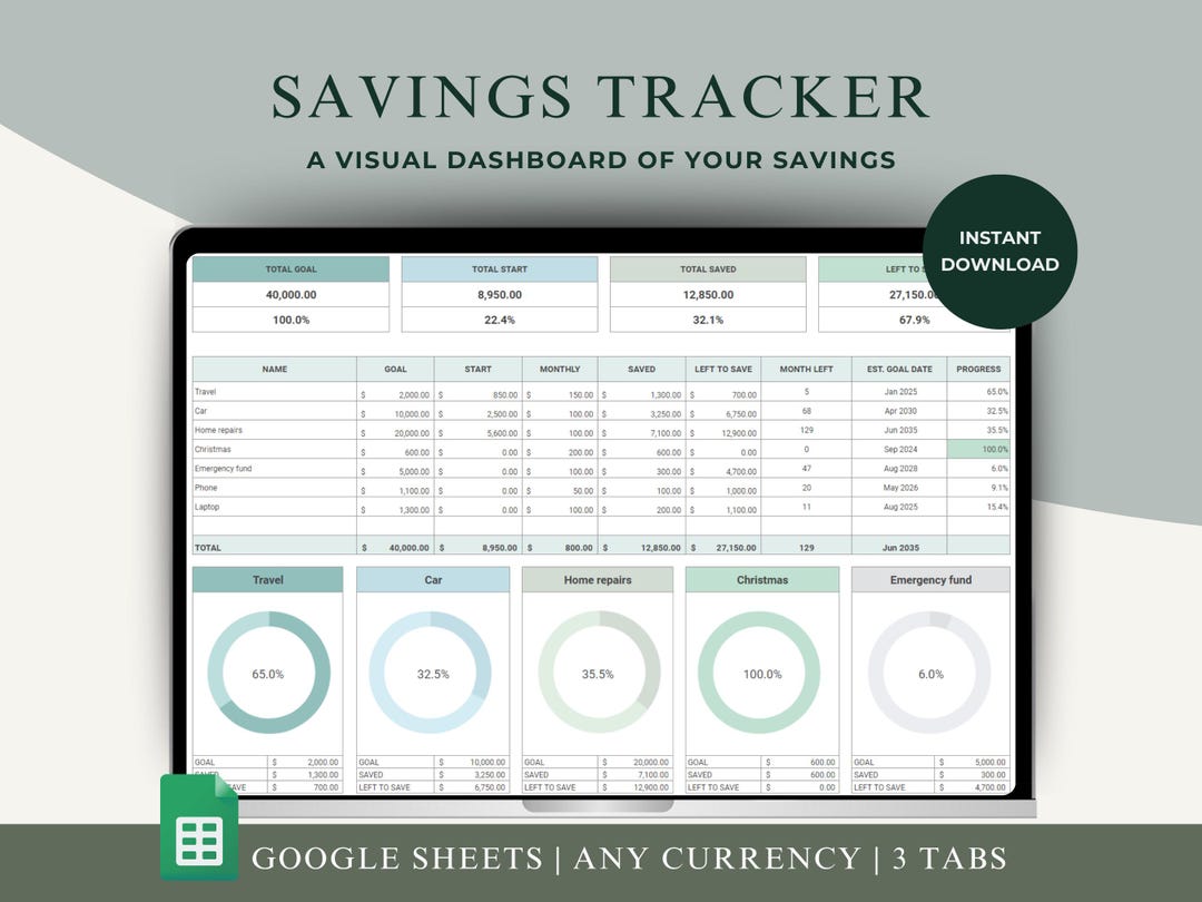Sinking Funds Tracker Google Sheets Savings Tracker Spreadsheet Savings ...