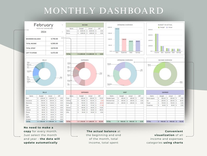 Ultimate Monthly Budget Spreadsheet Google Sheets Budget Planner ...