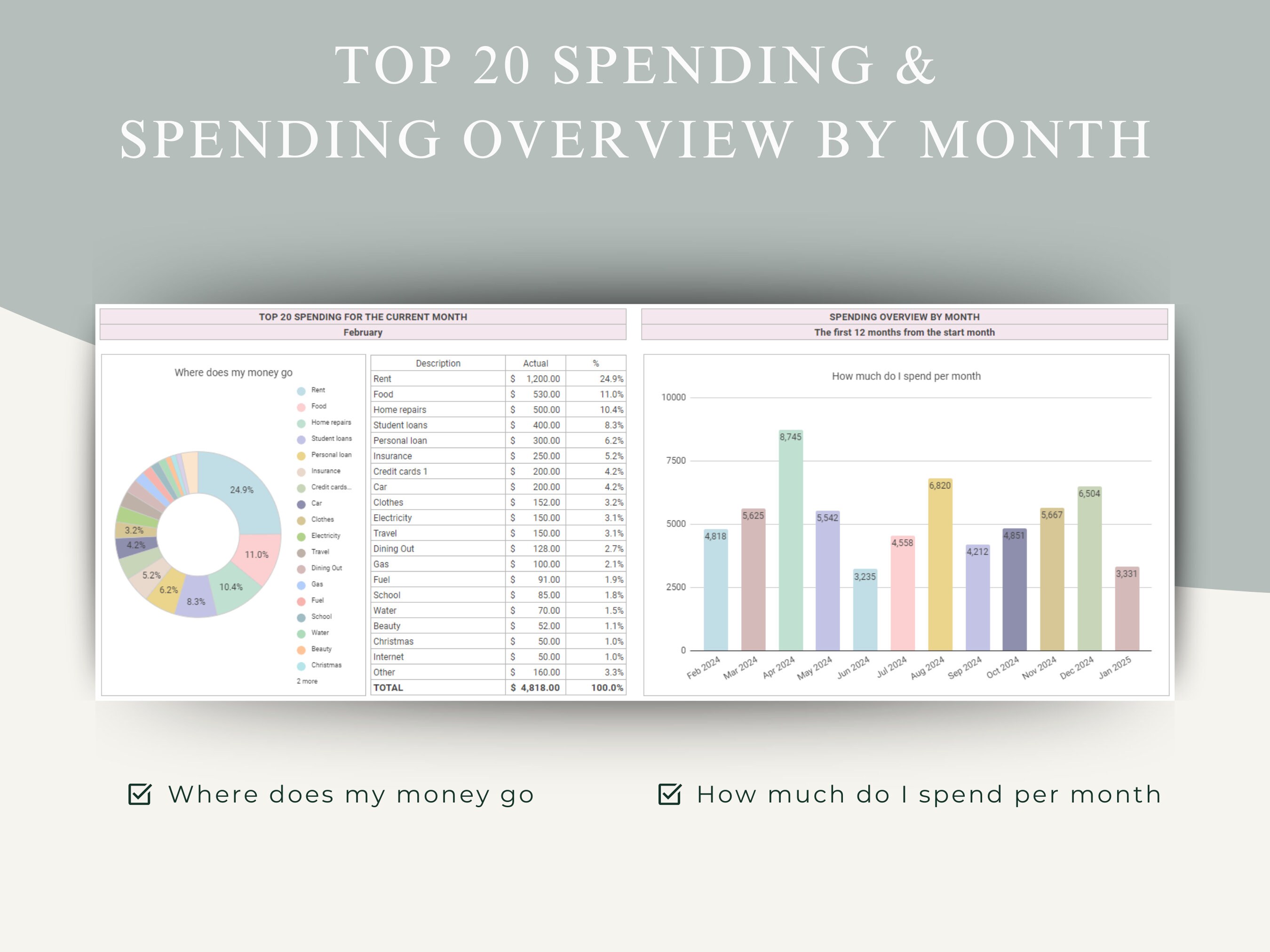 Ultimate Monthly Budget Spreadsheet, Google Sheets Budget, Budget ...