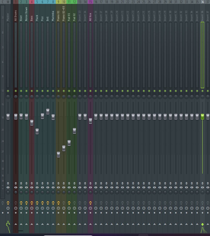 FL Studio Template Tropical House FLP Midi - Etsy