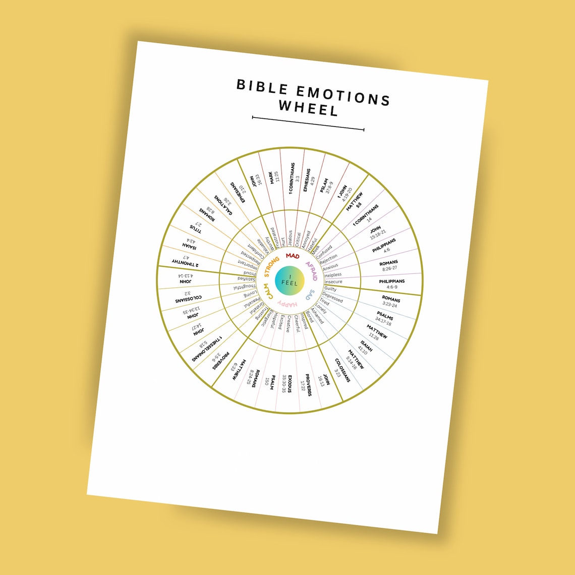 Feelings Wheel , Bible Emotions Wheel, Mental Health, Healing Health ...